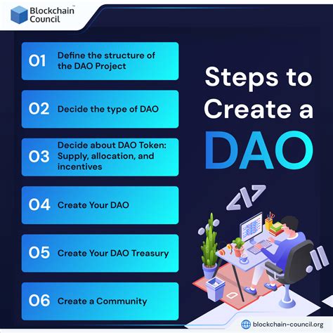 How To Create And Run A Dao A Comprehensive Guide Blockchain Council
