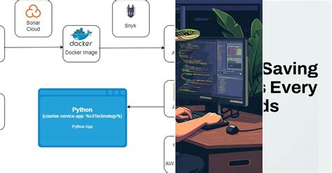 List Coding Curated By Akua Ameley Medium