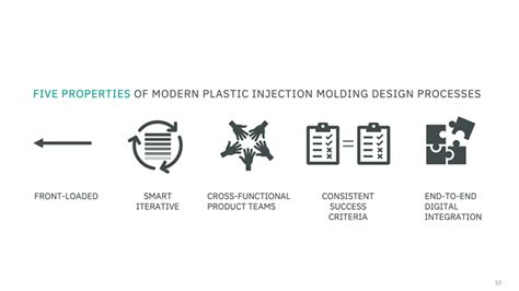 Simulation Is A Process Not Just Software Moldmaking Technology