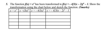 solved the function f x ﻿x 4 ﻿has been transformed to