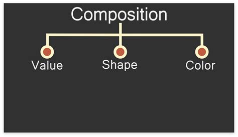 그림 채색에 대해서 Kunadiary