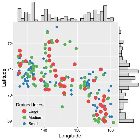 Monitoring Thermokarst Lake Drainage Dynamics In Northeast Siberian Coastal Tundra