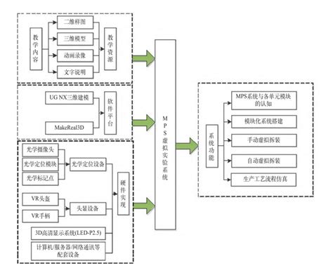 基于makereal3d的mps虚拟仿真实验系统