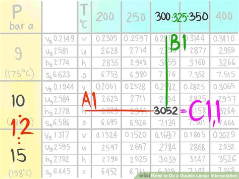 How To Do A Double Linear Interpolation With Pictures Wikihow