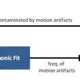 The Proposed Framework For Heart Rate HR Estimation From The PPG