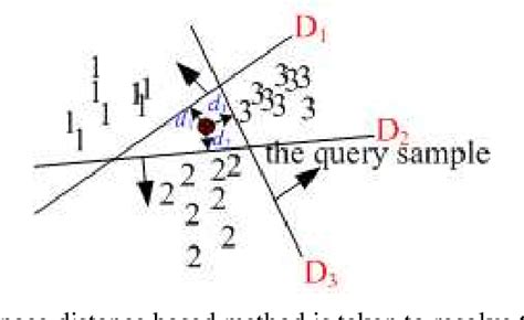 Figure 1 From A Novel Approach Of Analog Fault Classification Using A