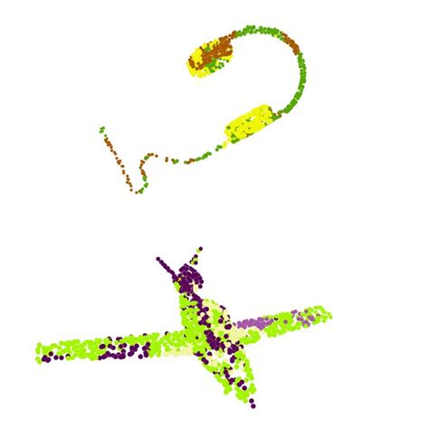 2d Rotation Invariant Point Feature Illustration Means 2d Rotation