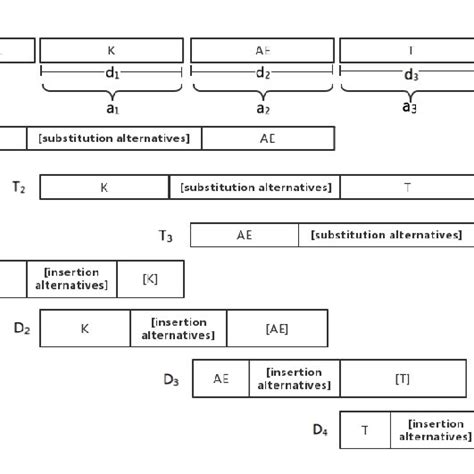 Predicting Intelligibility Download Scientific Diagram