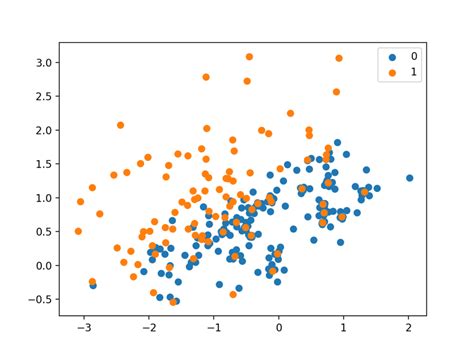 Undersampling Algorithms For Imbalanced Classification