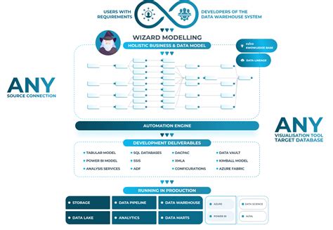 analyticscreator enhance data warehouse metadata framework