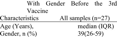 Antibody Titer Correlation Test Download Scientific Diagram