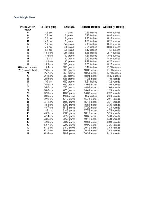 免费 Standard Fetal Weight Chart 样本文件在