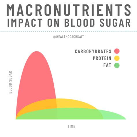 Infographics Health Coach Kait Insulin Resistance Health Coach Artofit