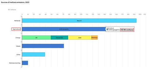 Hexa Osint Ctf V3 Writeup Synoslabs