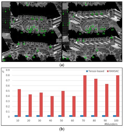 Matching Multi Sensor Remote Sensing Images Via An Affinity Tensor