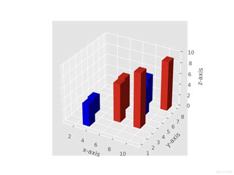 Python D