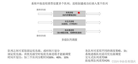 调度算法二多级队列调度 Csdn博客