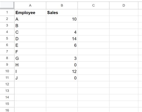 Google Sheets Calculate Average And Ignore Zero And Blanks