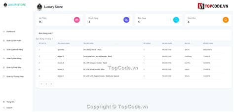 Share Code Web Bán Thời Trang Quần áo Giao Diện đẹp Phù Hợp Cho