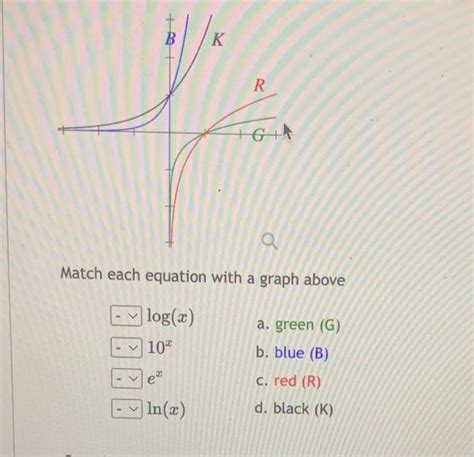 Solved If All The Graphs Above Have Equations With Form Chegg Com