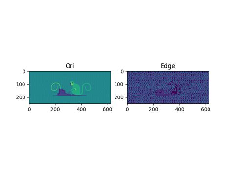 Github Noa Nussbaumconvolution Edge Detection