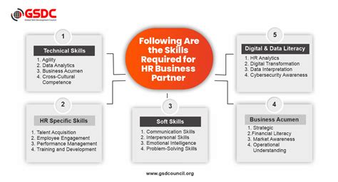 Hr Business Partner Skills To Have In 2024