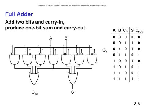 Ppt Complex Combinational Logic Blocks Powerpoint Presentation Free