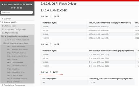 AM625 How To Test The OSPI Raw Mode Benchmark Processors Forum