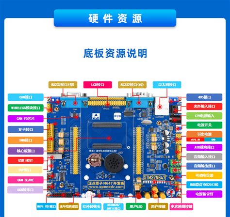 正点原子stm32n6开发板 广州市星翼电子正点原子核心板工控板