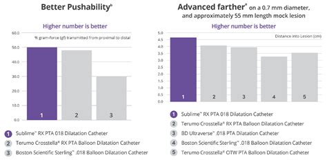 Tackling The Radial Access Equipment Barrier Endovascular Today