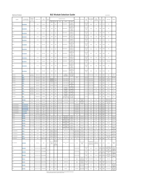 Ble Module Selection Guide Electronic Products Pdf Information And