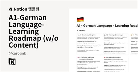 A1 German Language Learning Roadmap Wo Content 템플릿 제작자 Carolink