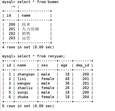 Mysql数据库操作mysql创建数据库和用户 Csdn博客