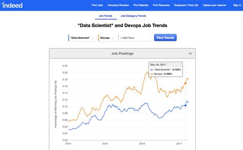 Compa Ratio Definition Formula Examples