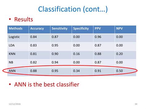 Regression And Classification An Artificial Neural Network Approach