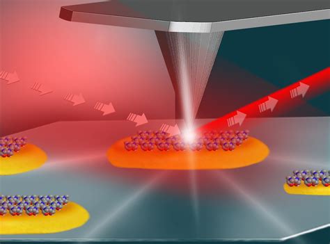Mapping Catalytic Reactions On Single Nanoparticles