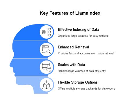 Langchain Vs Llamaindex Ultimate Comparison Guide