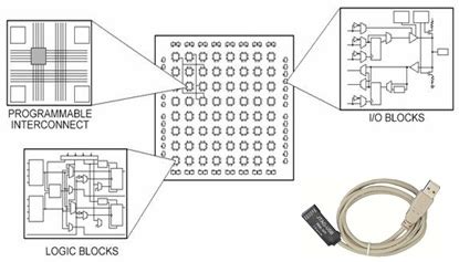 Sdr Fpga Moving Beyond The Blank Stare Making It Up