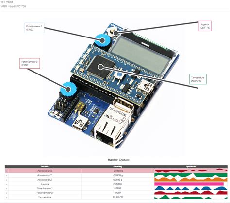 Mbed Lpc1768 Ibm Iot Foundation 5分でiot スイッチサイエンス マガジン