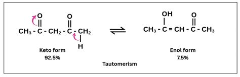 Isomerism Definition Types Examples Scienly