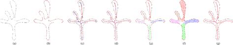 figure 2 from real time skeletonization for sketch based modeling
