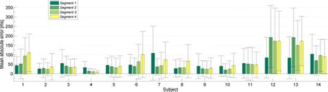 Accuracy Metrics For The Proposed Method Obtained From 14 Participants Download Scientific
