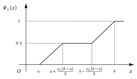 Image Of Distribution Of η Ij {w Ij ξ Ij 1} Download Scientific Diagram