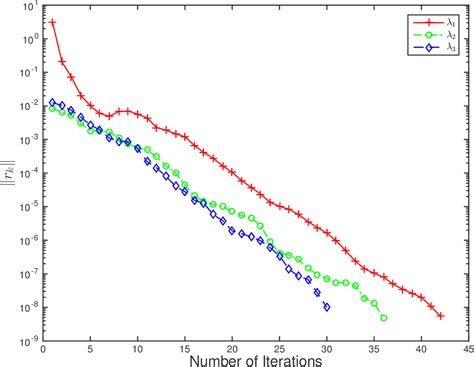 Figure From Singular Value Computation And Subspace Clustering Semantic Scholar