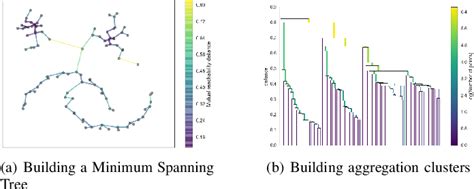 figure 1 from unsupervised log anomaly detection based on pre training