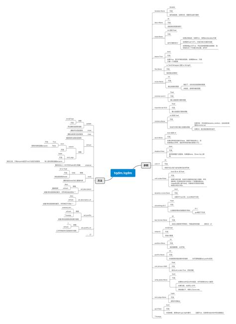 Tqdm 简介及正确的打开方式 Csdn博客