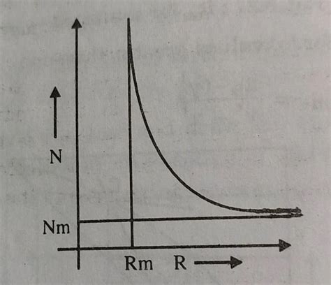 Reflux Reflux Ratio And Optimum Reflux Ratio Of Distillation