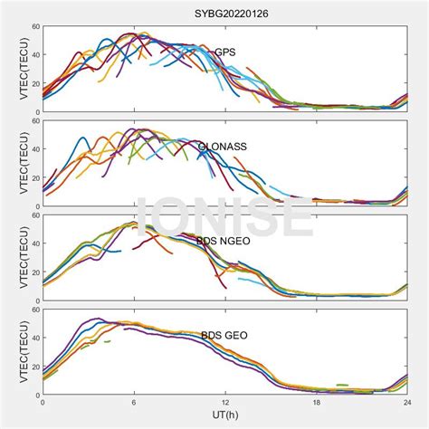 Ionospheric Observation Network For Irregularity And Scintillation In Eastsoutheast Asia