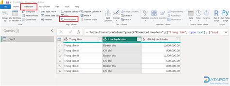 power bi pivot và unpivot trong power query