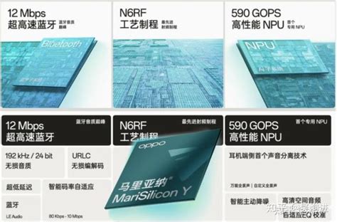 Ai芯片架构调研报告 知乎